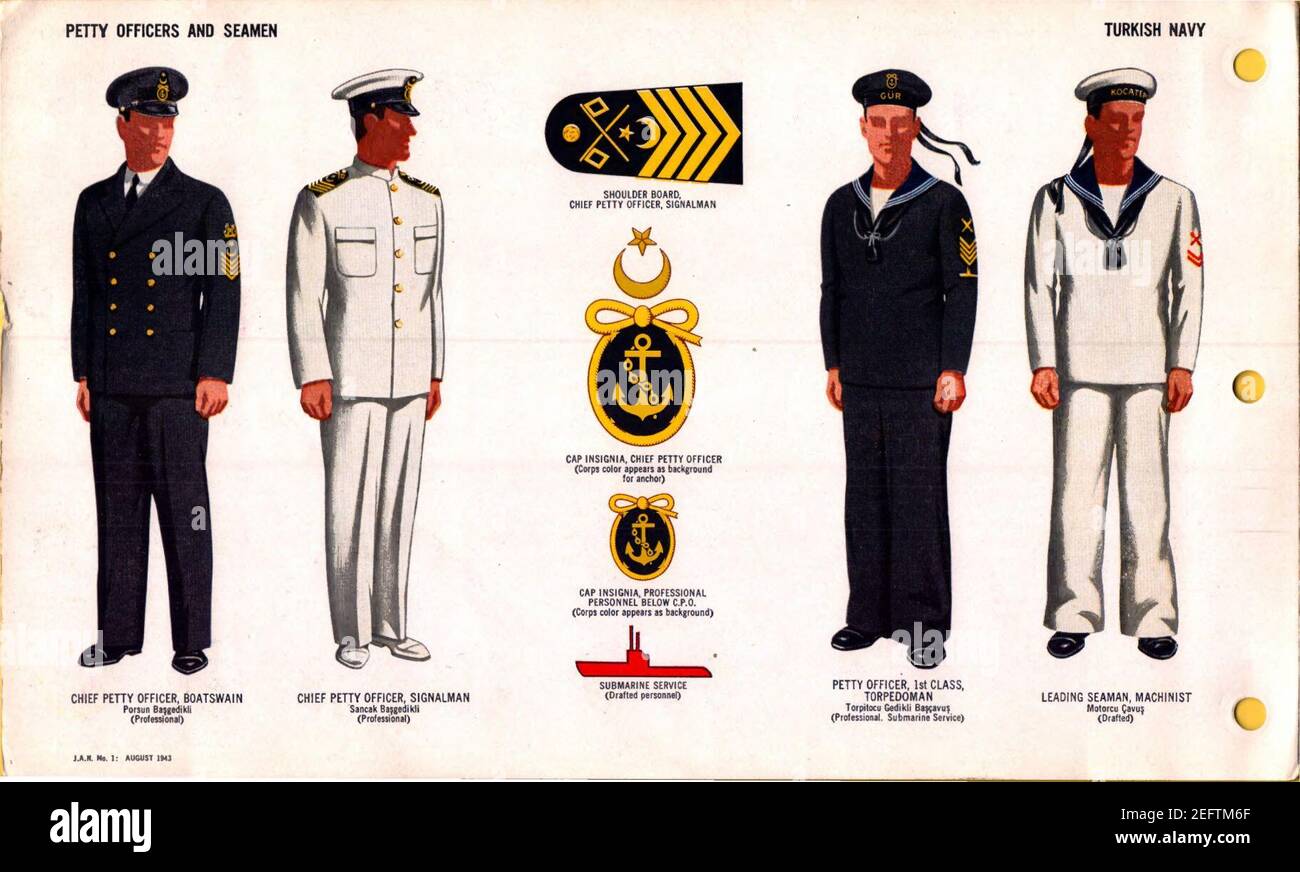 ONI JAN 1 Uniforms and Insignia Page 125 Turkish Navy WW2 Petty ...