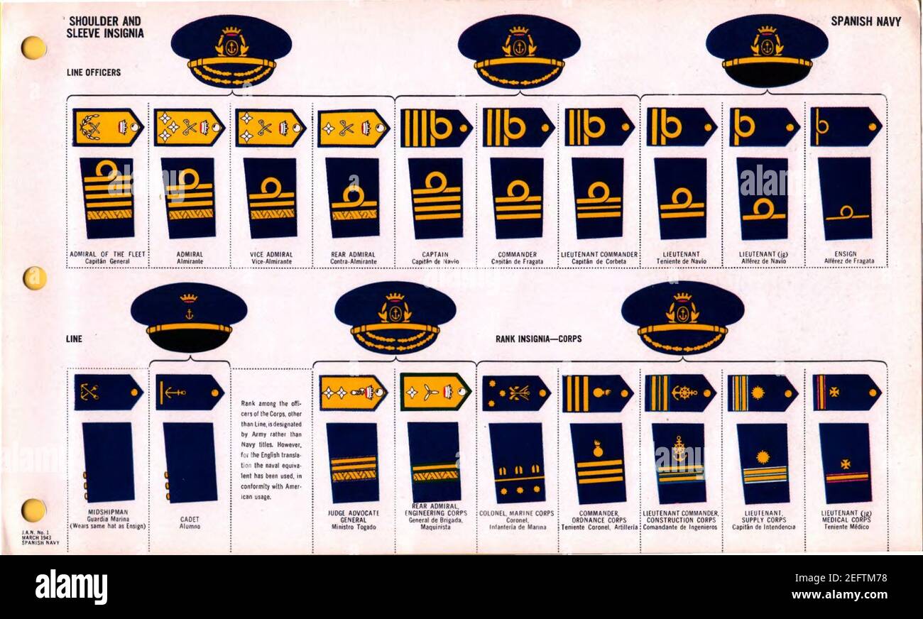ONI JAN 1 Uniforms and Insignia Page 120 Spanish Navy WW2 Shoulder and ...