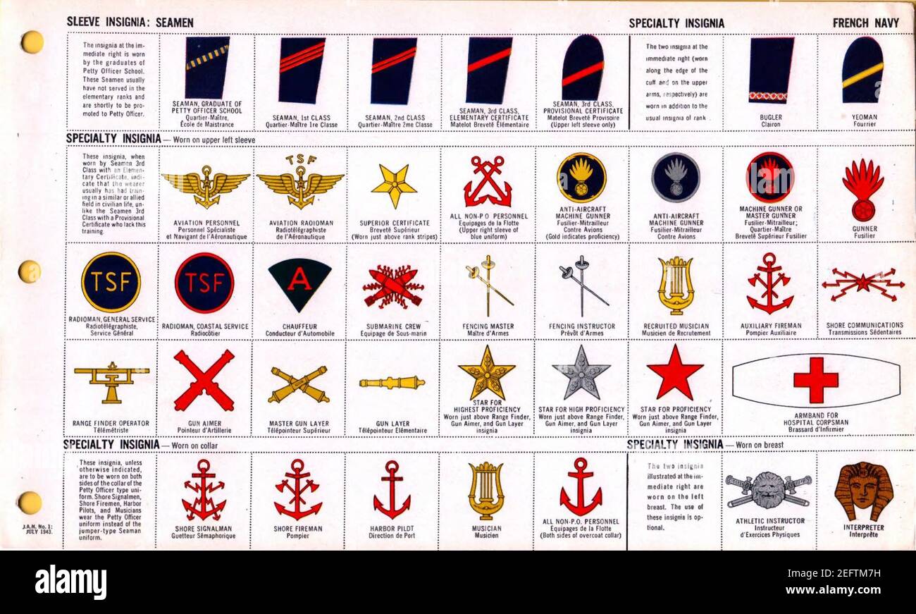ONI JAN 1 Uniforms and Insignia Page 092 French Navy WW2 Sleeve ...