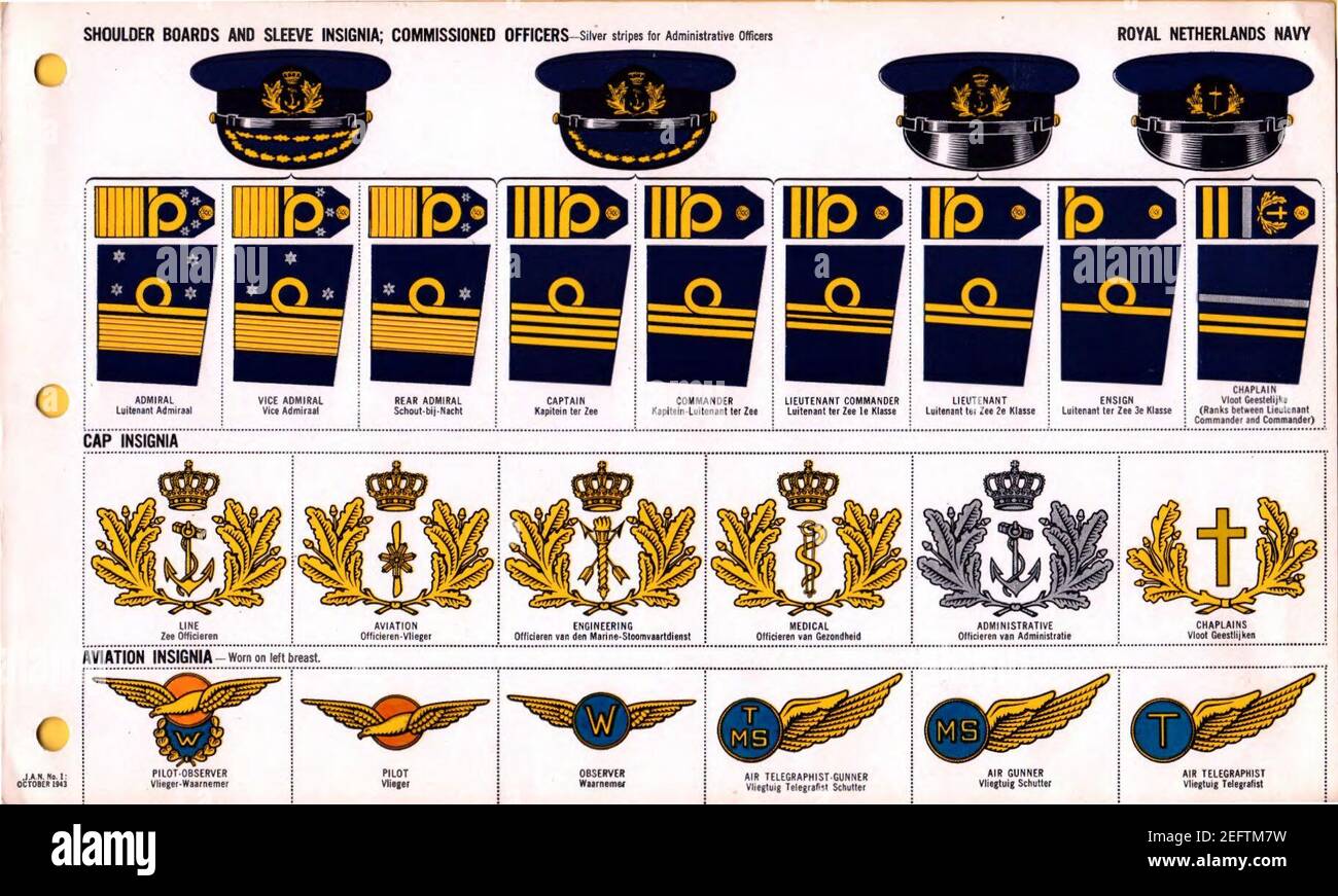 ONI JAN 1 Uniforms and Insignia Page 099 Royal Netherlands Navy WW2 ...