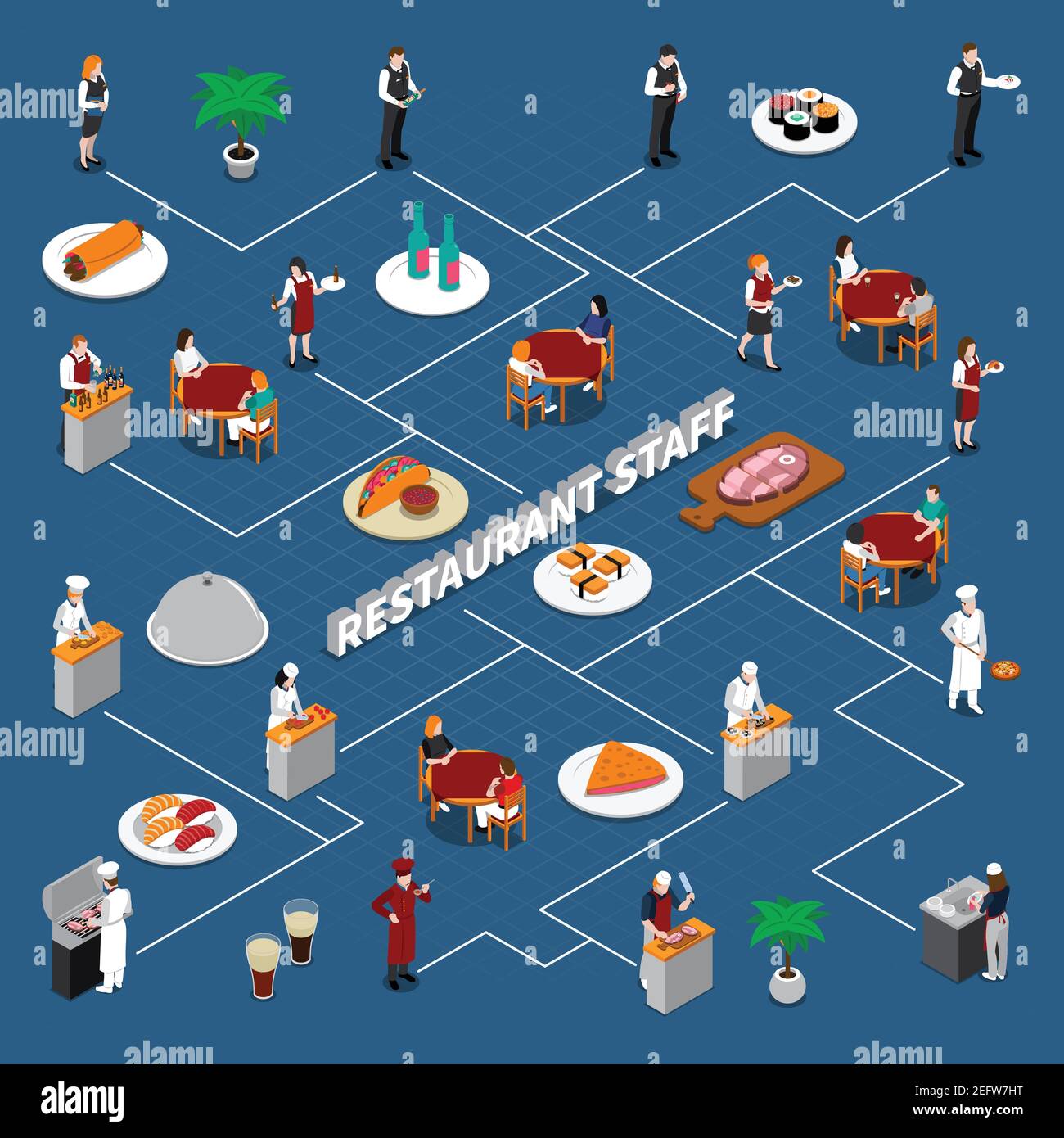 Isometric flowchart with restaurant staff and visitors food and ...