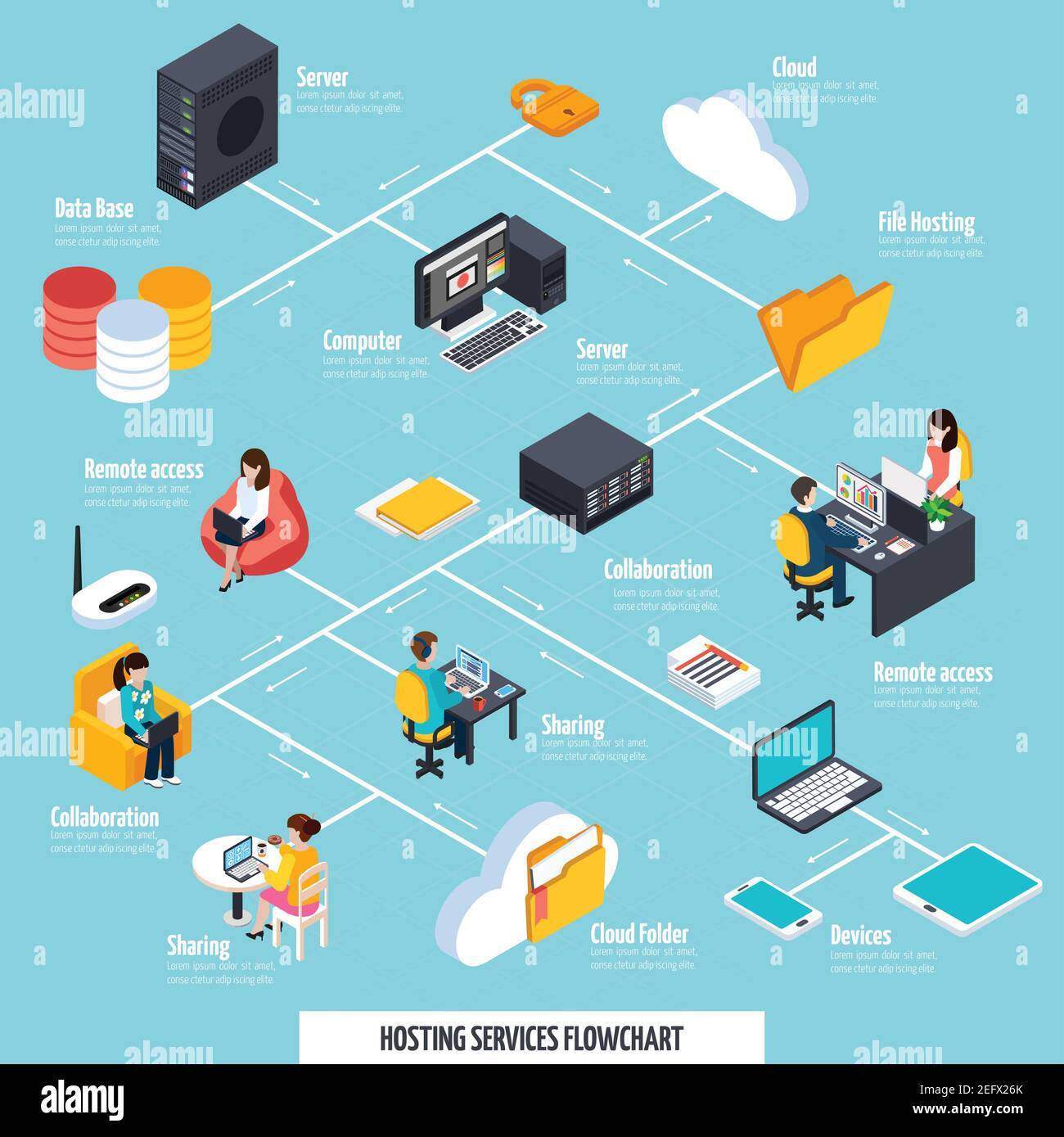Hosting services and sharinge flowchart with file hosting symbols ...