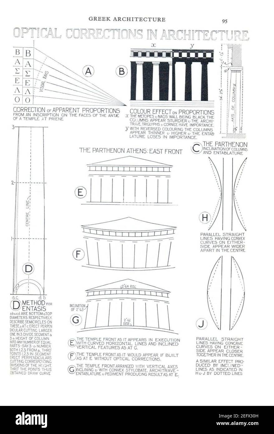 Optical, Corrections in Architecture 95 Stock Photo - Alamy
