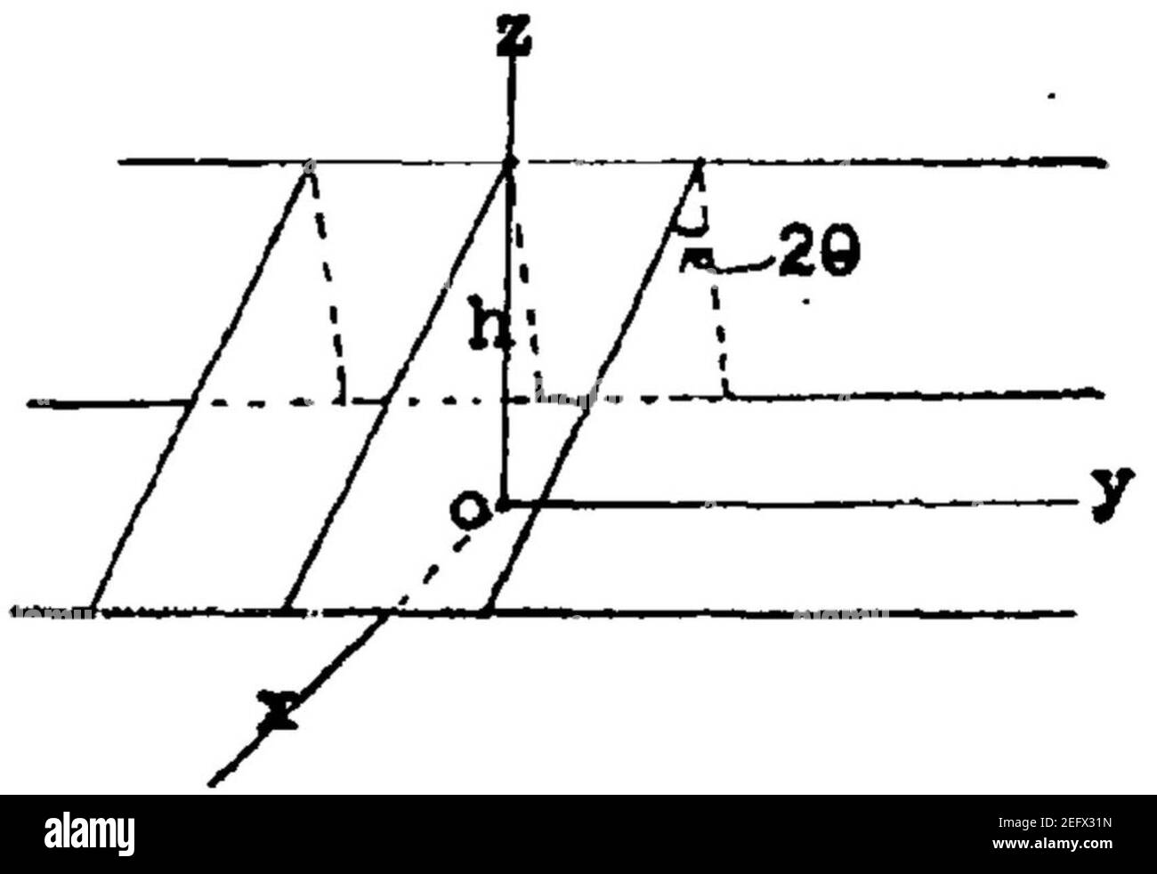 Optimum height for the bursting of a 105mm shell, figure 2 Stock Photo ...