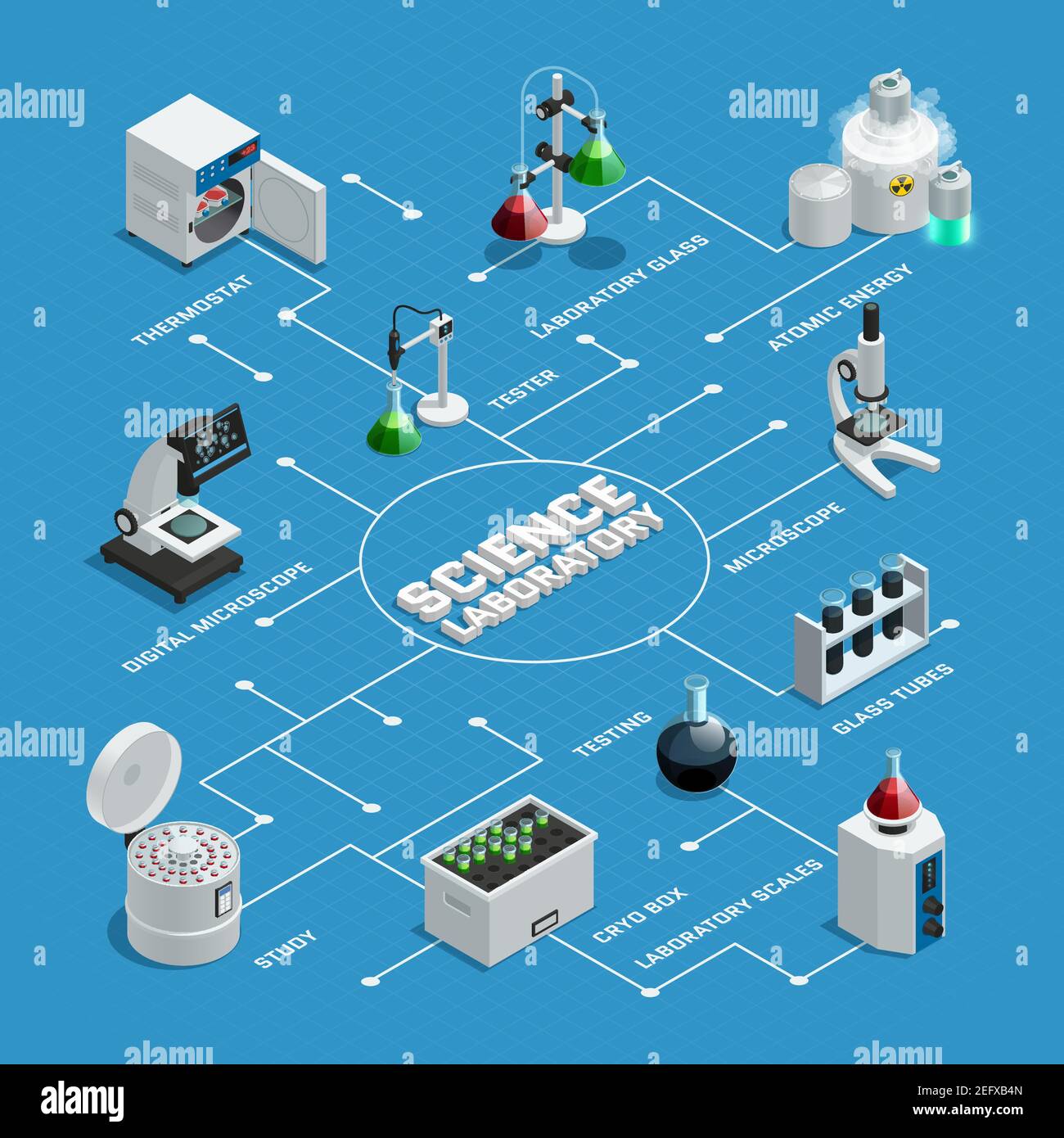 Colored scientific laboratory isometric flowchart with white arrows and ...