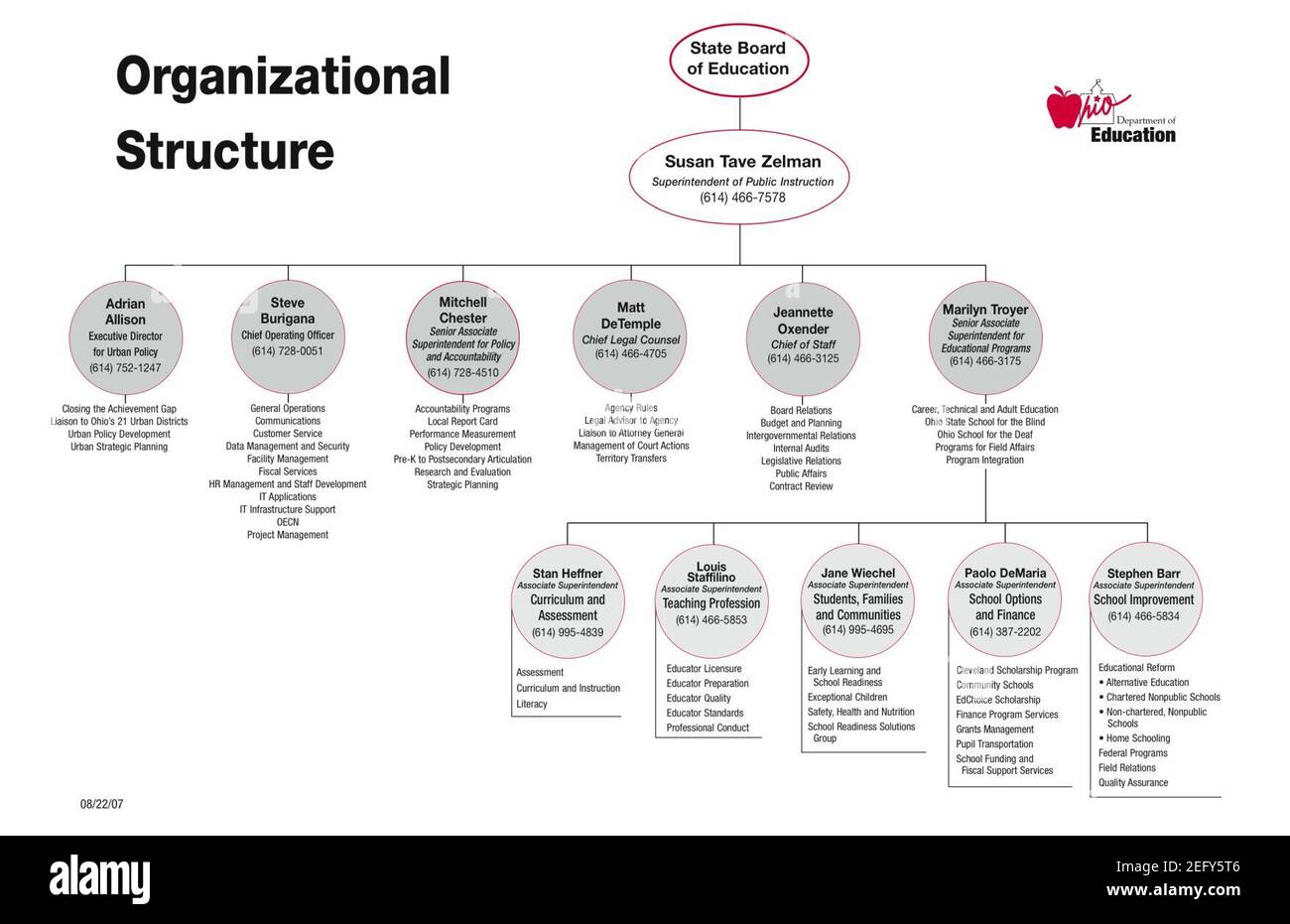 Organization structure of Ohio Stock Photo - Alamy