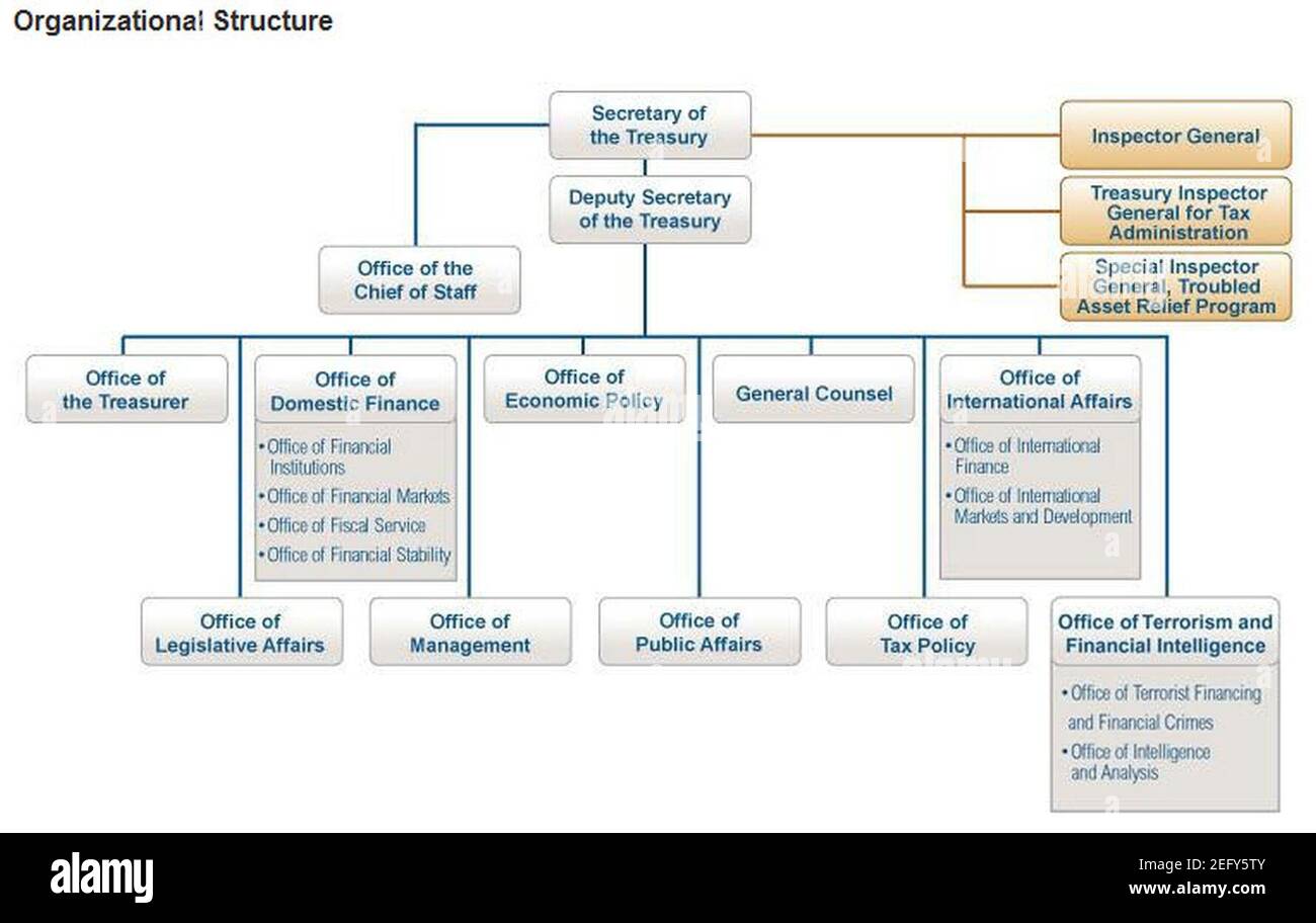 Us dept hi-res stock photography and images - Alamy