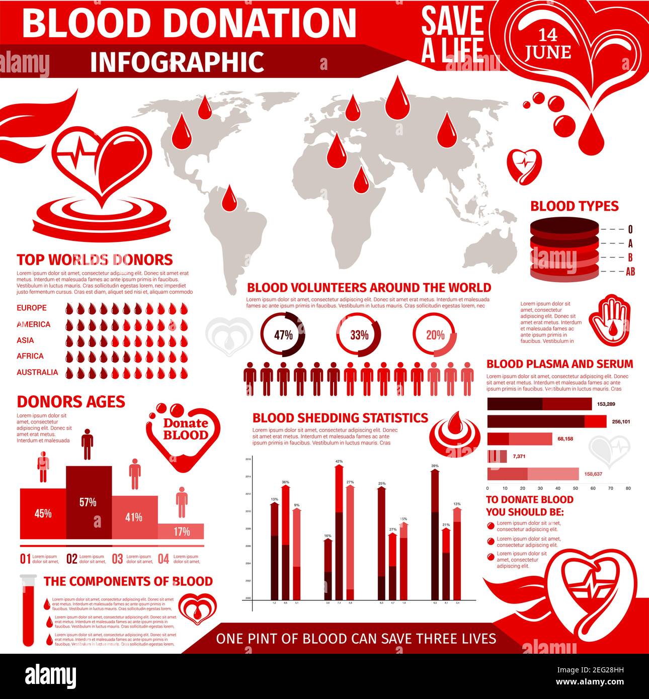 Blood Donation Charts And Graphs