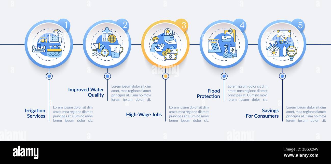 Benefits of hydropower vector infographic template Stock Vector Image ...