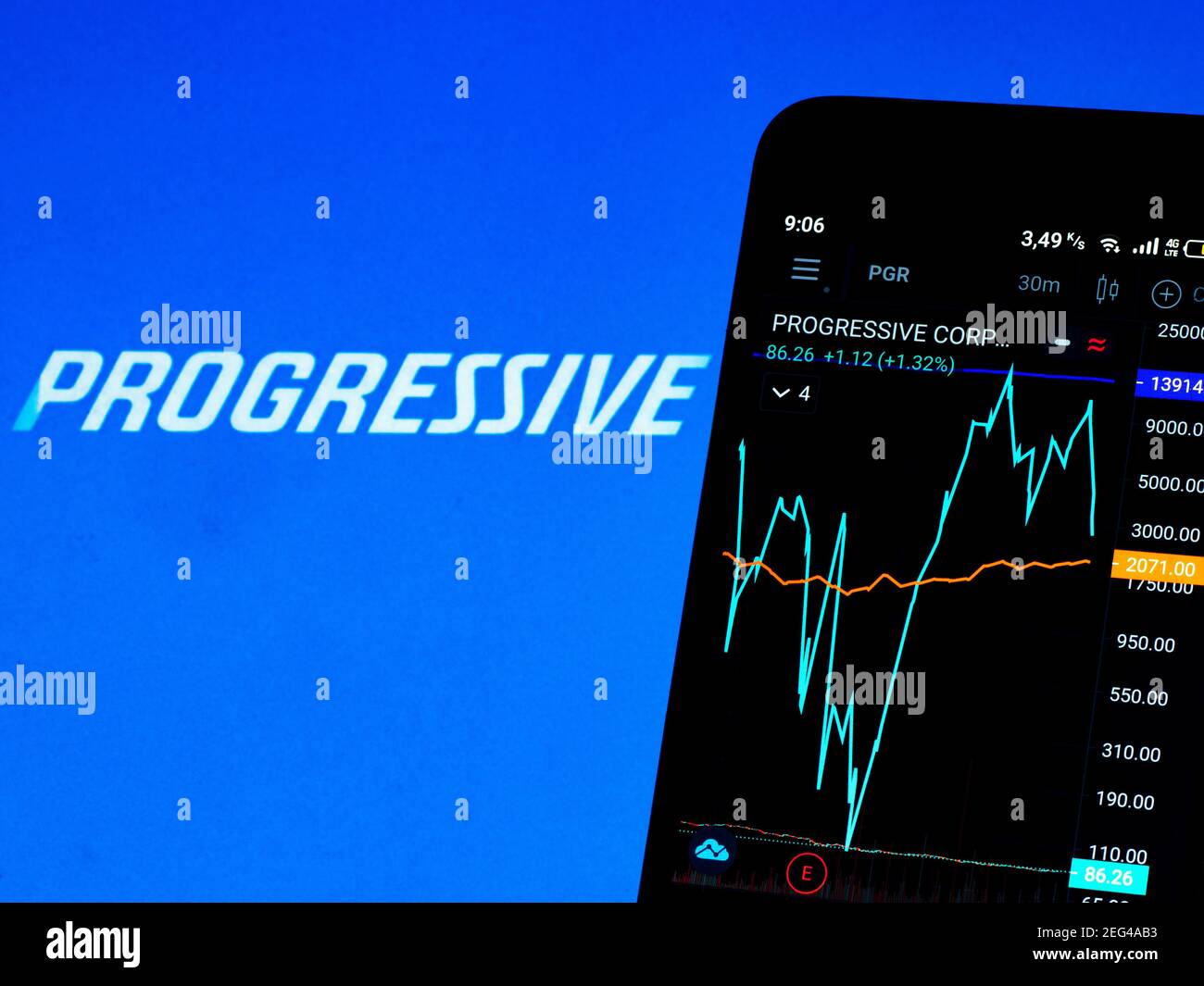 In this photo illustration the stock market information of Progressive ...