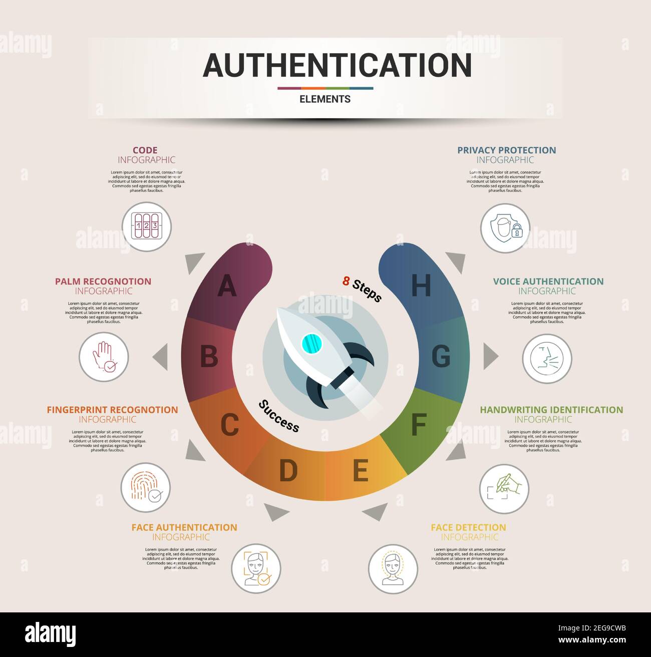 Infographic Authentication template. Icons in different colors. Include Code, Palm Recognotion ...