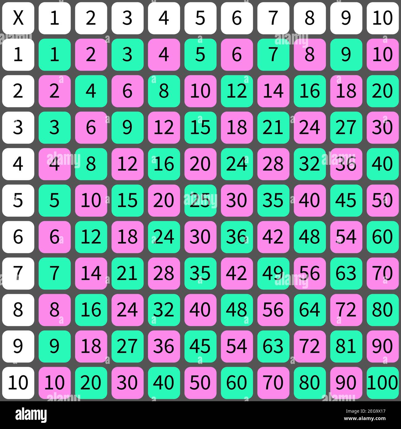 Multiplication Square. School vector illustration with colorful cubes ...