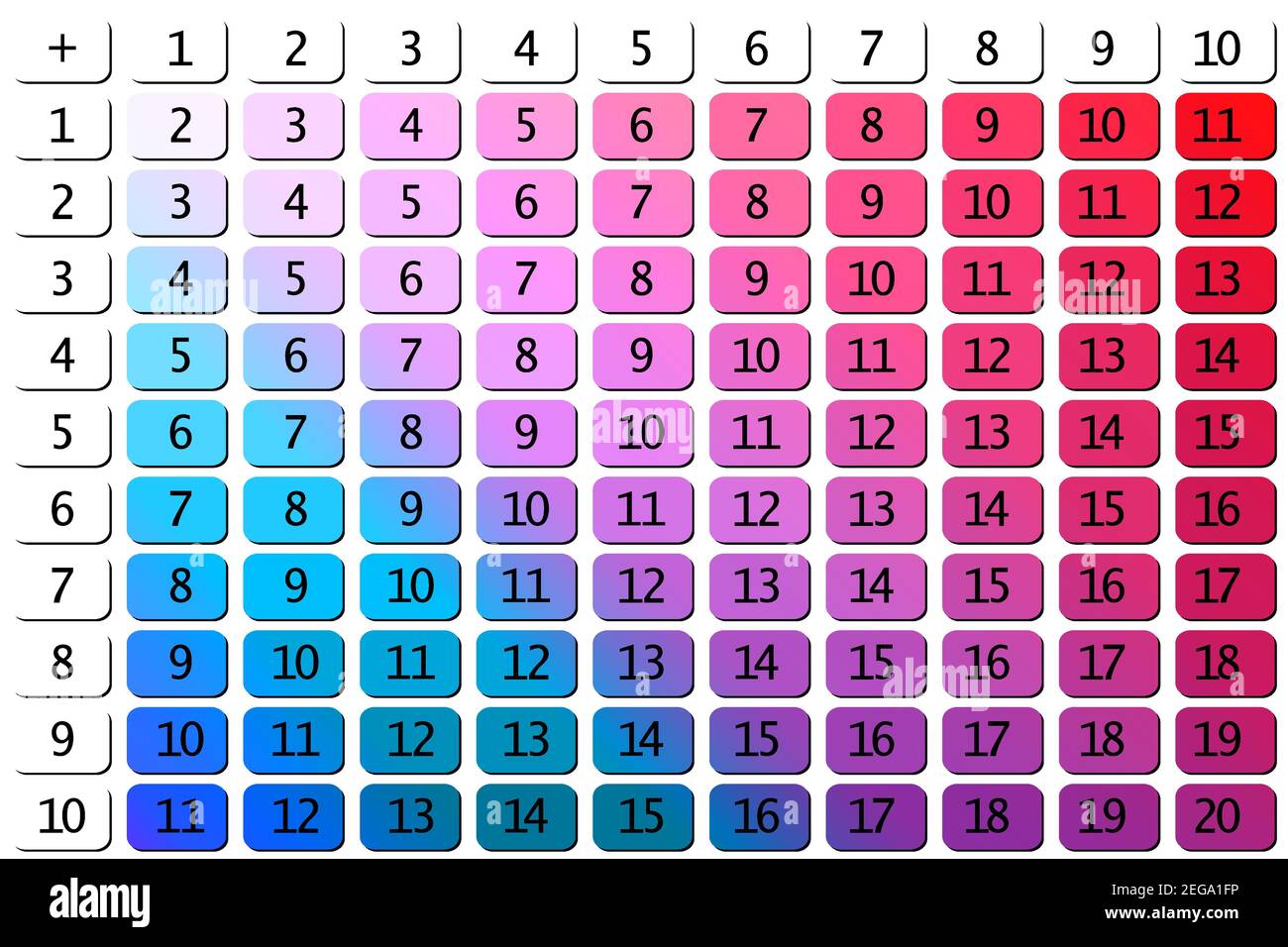 Addition tables. School vector illustration with colorful cubes on ...