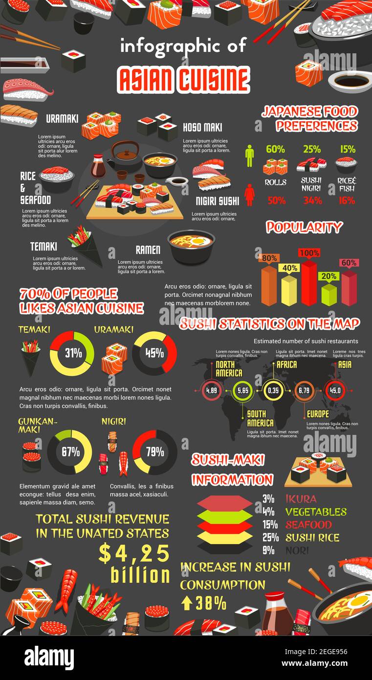 Asian cuisine infographic template. Popularity of japanese sushi graph ...