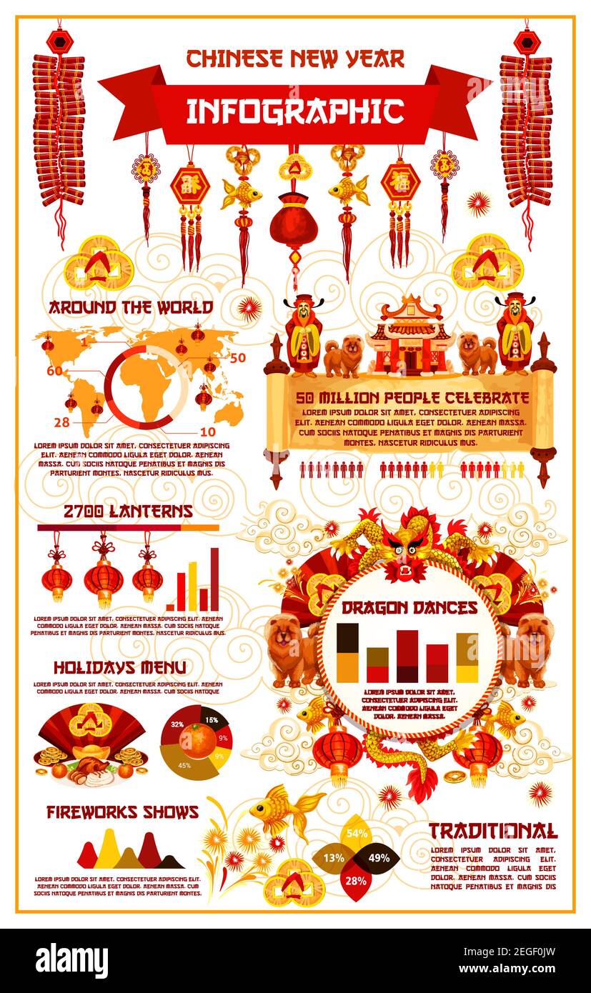 Chinese New Year infographics of diagram and traditional symbols ...