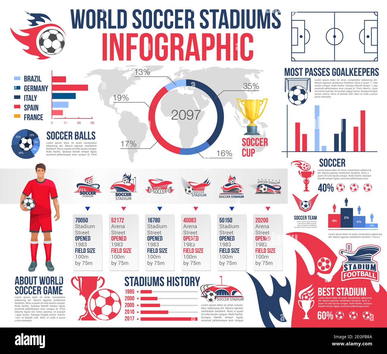 World soccer stadiums infographic. Best football sporting arenas around ...