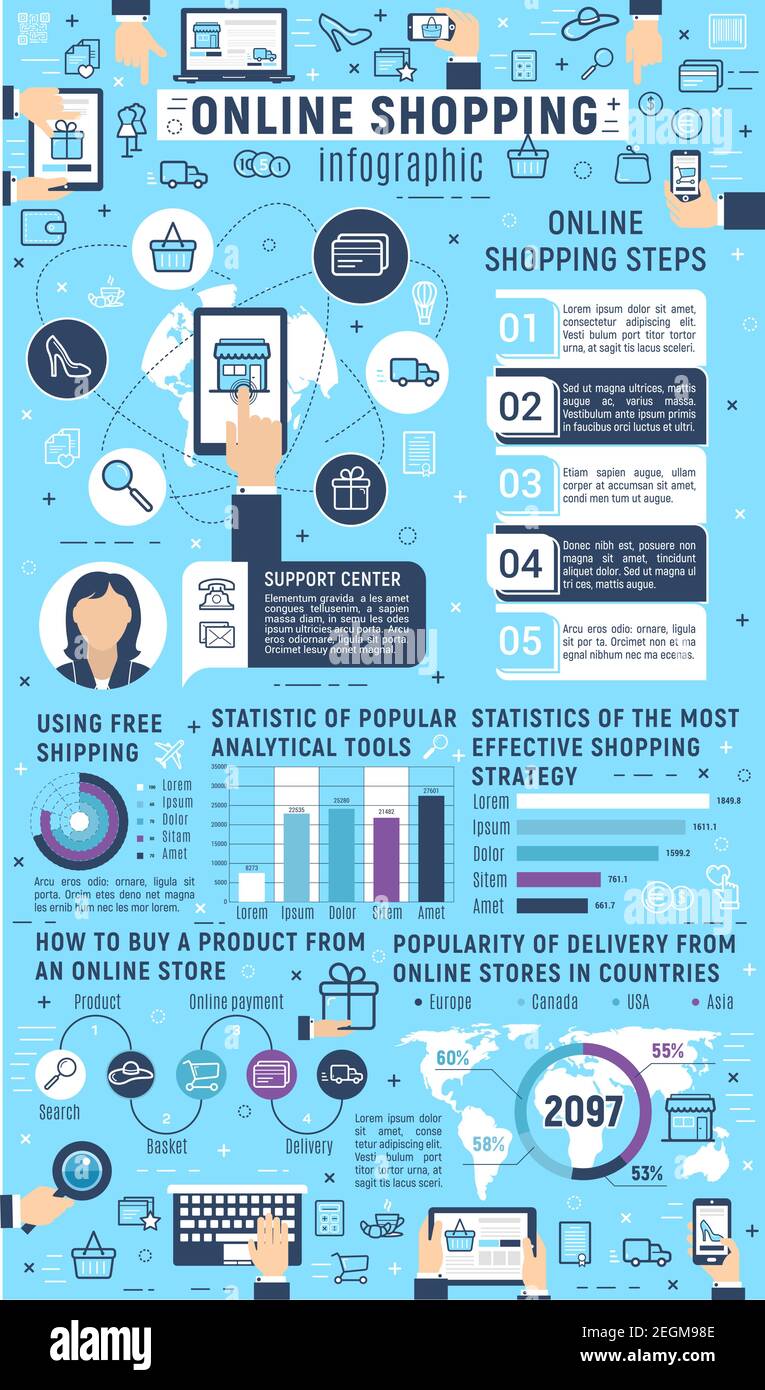 Online shopping infographic and internet payment statistics. Vector ...