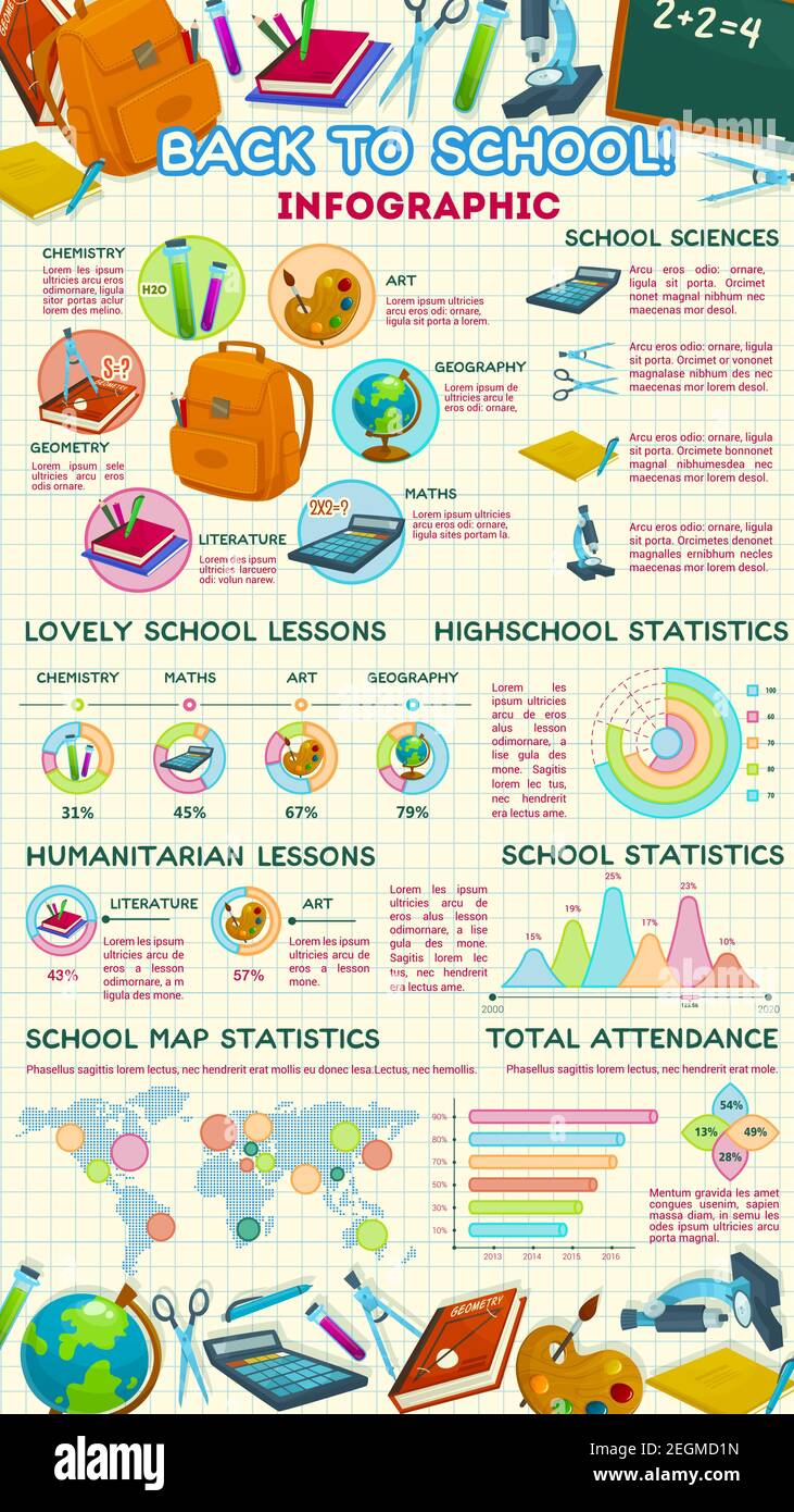 Back to School education infographics template of diagrams and graphs ...