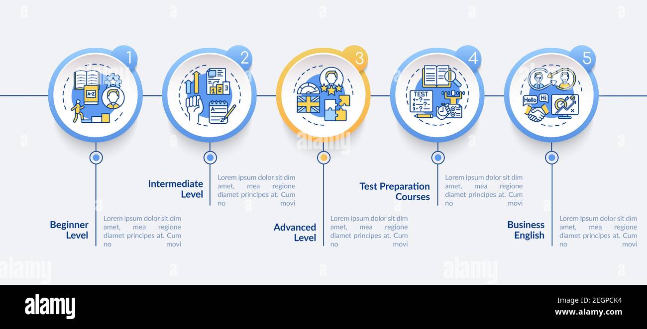 Language proficiency vector infographic template Stock Vector Image ...