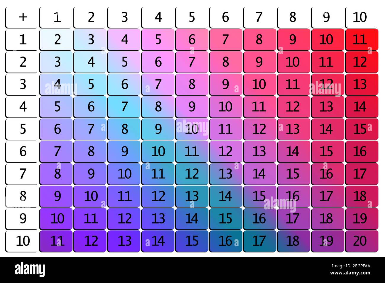 Multiplication table clip art hi-res stock photography and images - Alamy