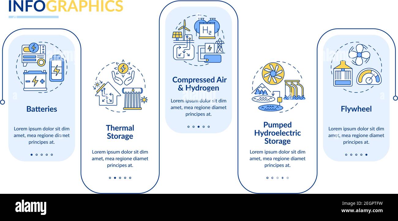 Compressed-air energy storage plant vector infographic template Stock ...