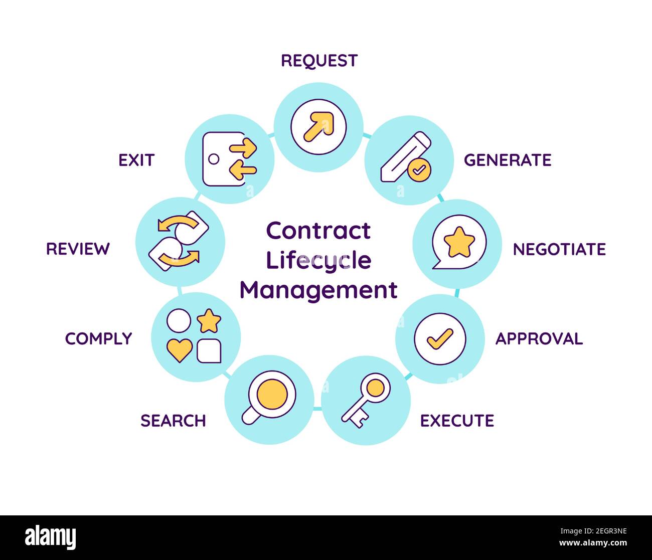 Contract Lifecycle Management Vector Infographic Template Stock Vector Image And Art Alamy