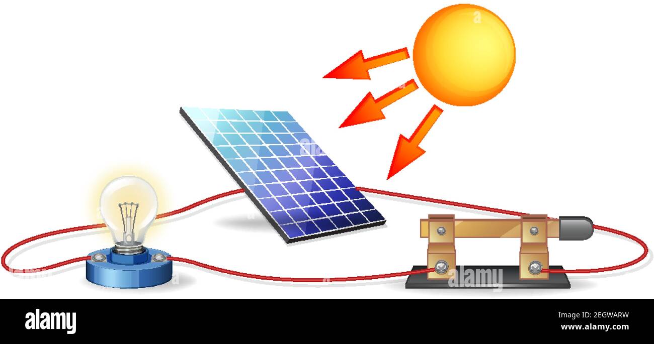 Solar Energy Diagram