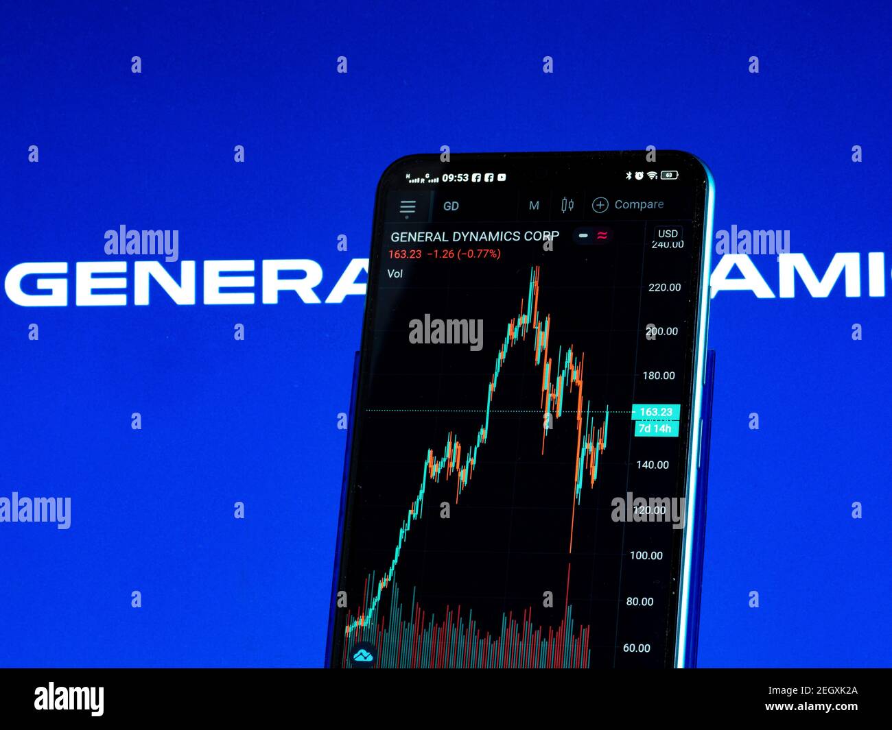 In this photo illustration the stock market information of General ...