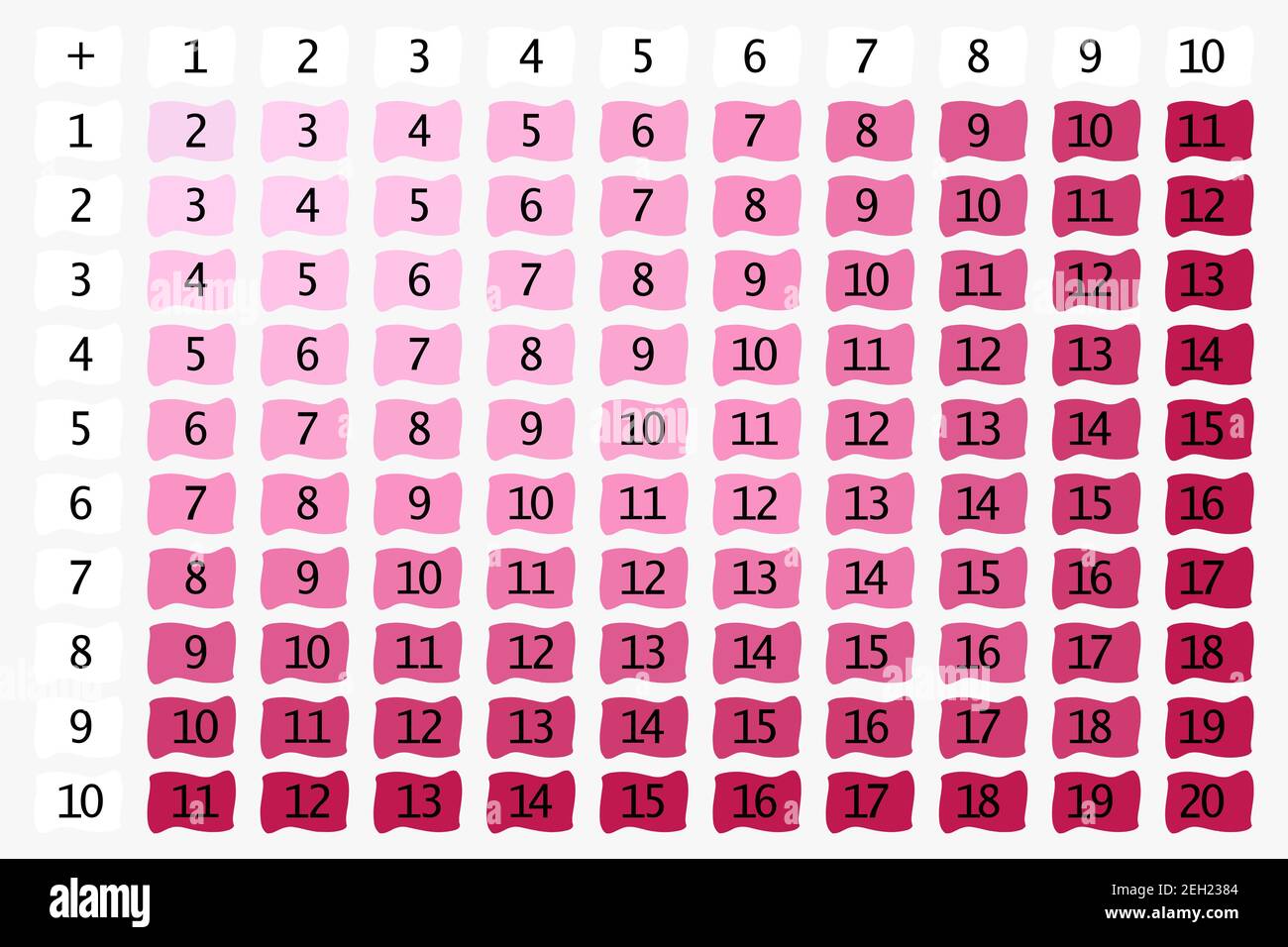 Addition tables. School vector illustration with colorful cubes on ...