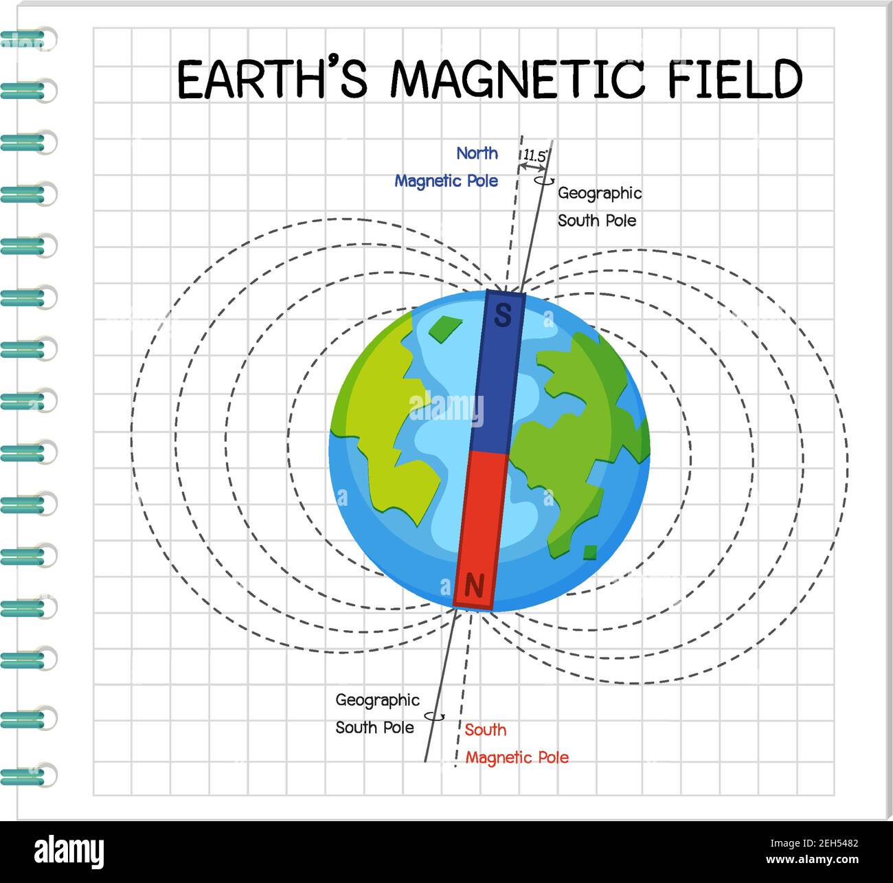 Earth's Magnetic Field Stock Vector Images - Alamy