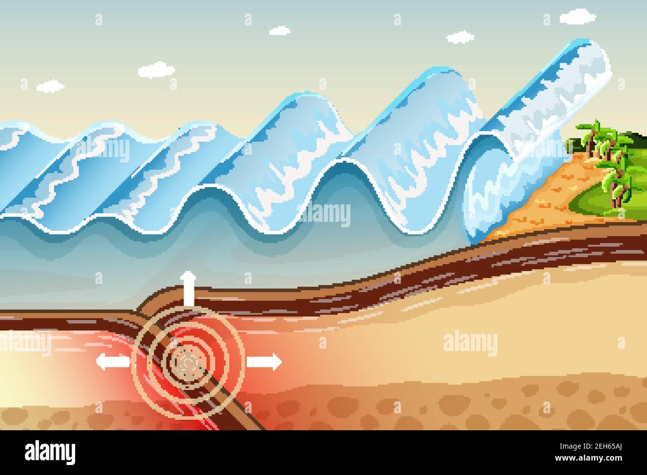 Earthquake Tsunami Diagram