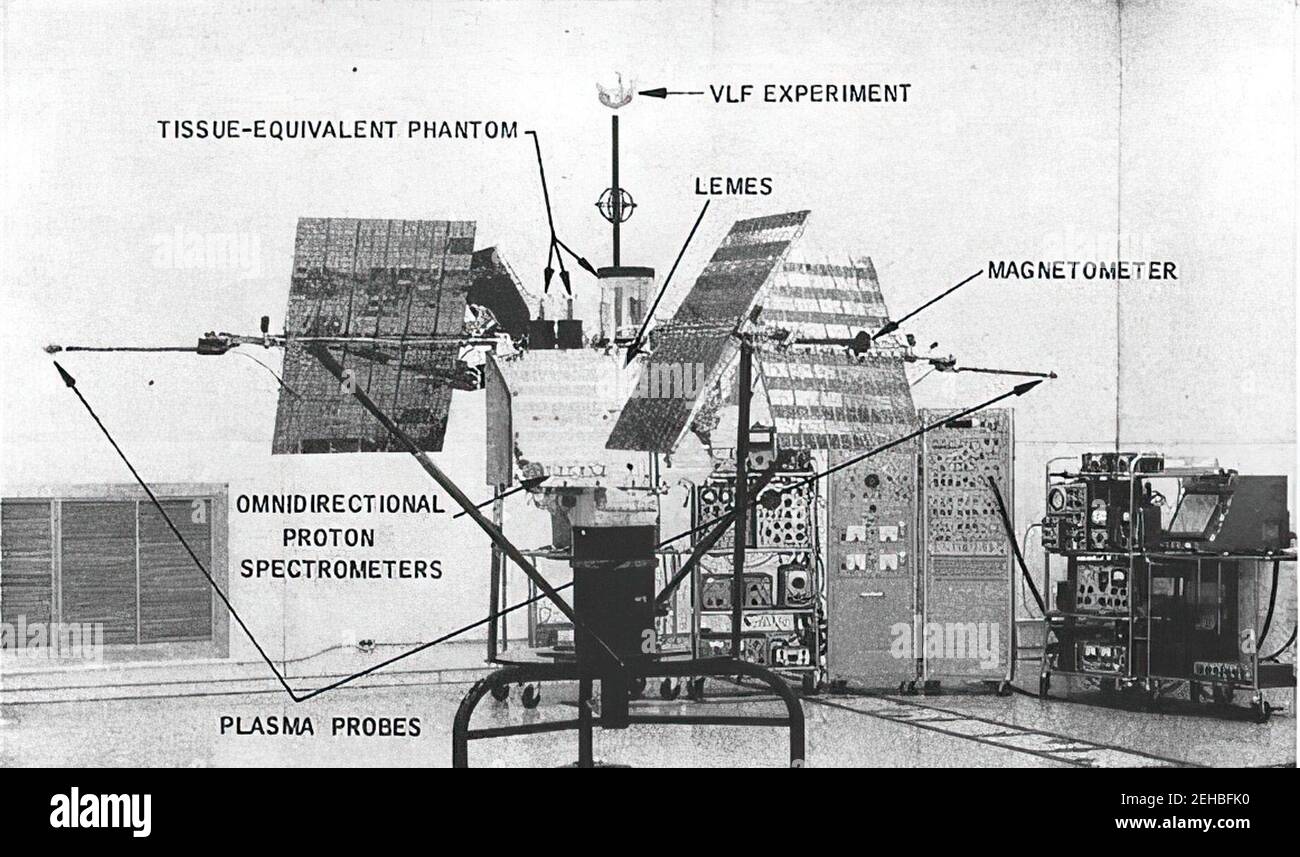 Ov2 hi-res stock photography and images - Alamy