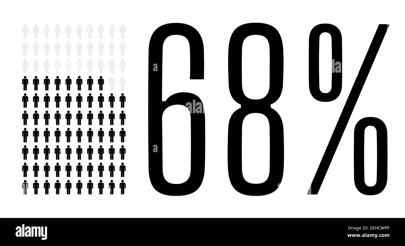 Sixty eight percent people graphic, 68 percentage diagram. Vector ...