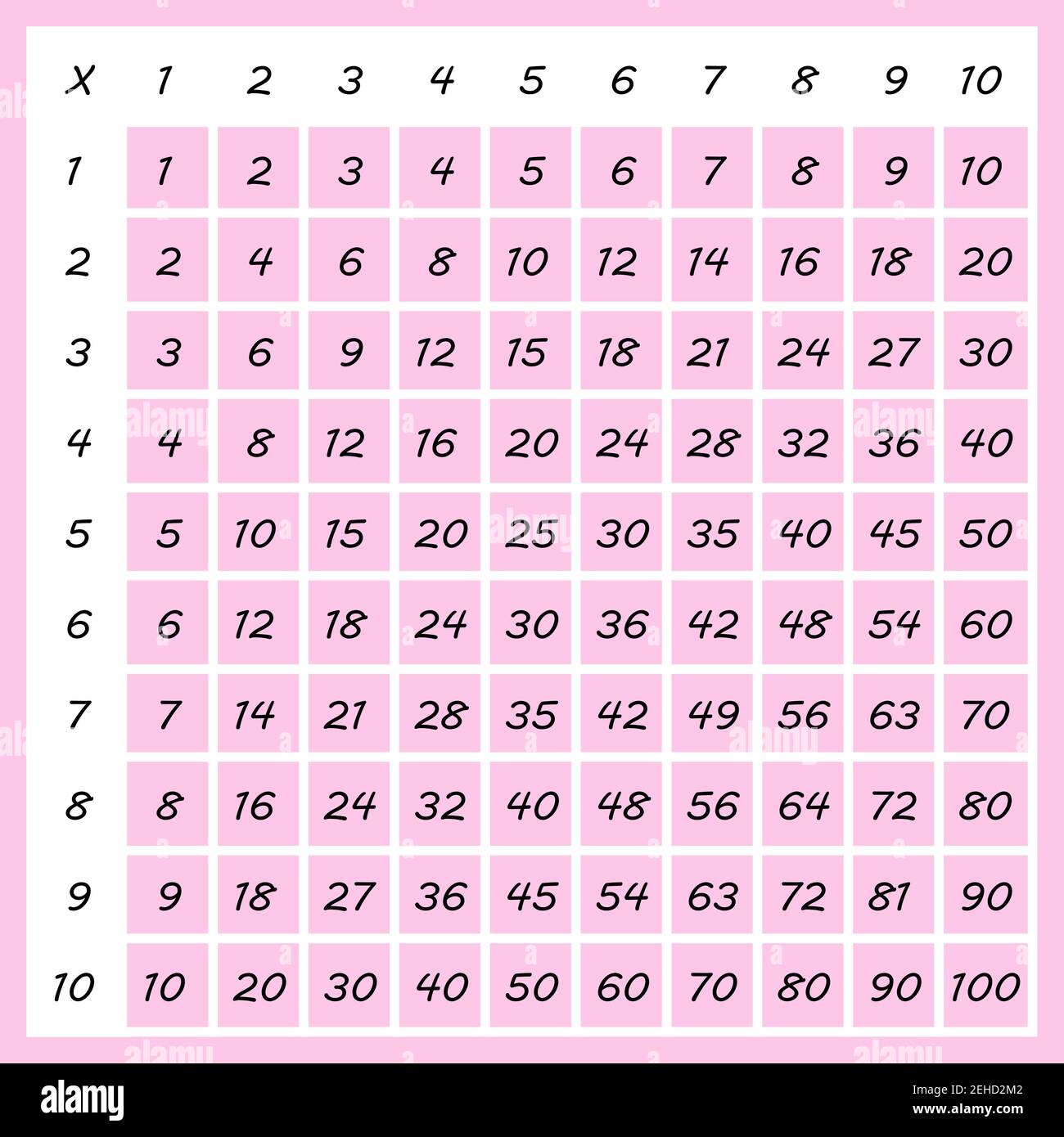 Multiplication Square. School vector illustration with colorful cubes ...
