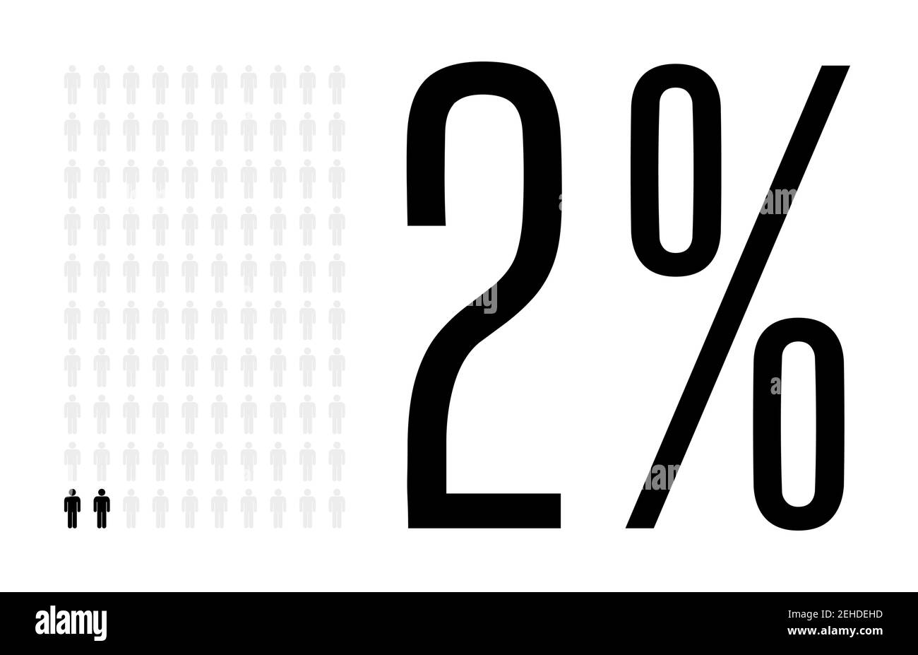 Two percent people graphic, 2 percentage diagram. Vector people icon ...