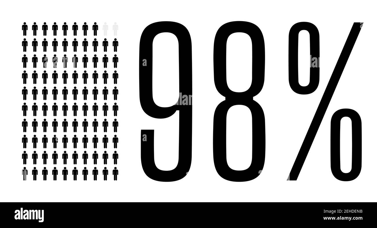 Ninety eight percent people graphic, 98 percentage diagram. Vector ...