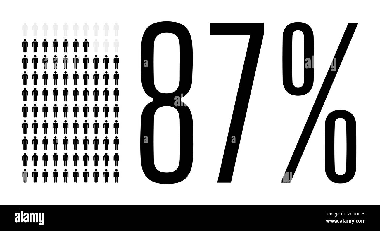 Eighty Seven Percent People Graphic 87 Percentage Diagram Vector eighty-seven-percent-people-graphic-87-percentage-diagram-vector
