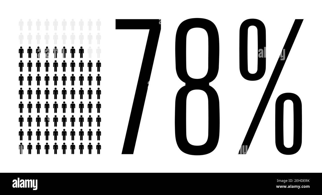 Seventy eight percent people graphic, 78 percentage diagram. Vector ...