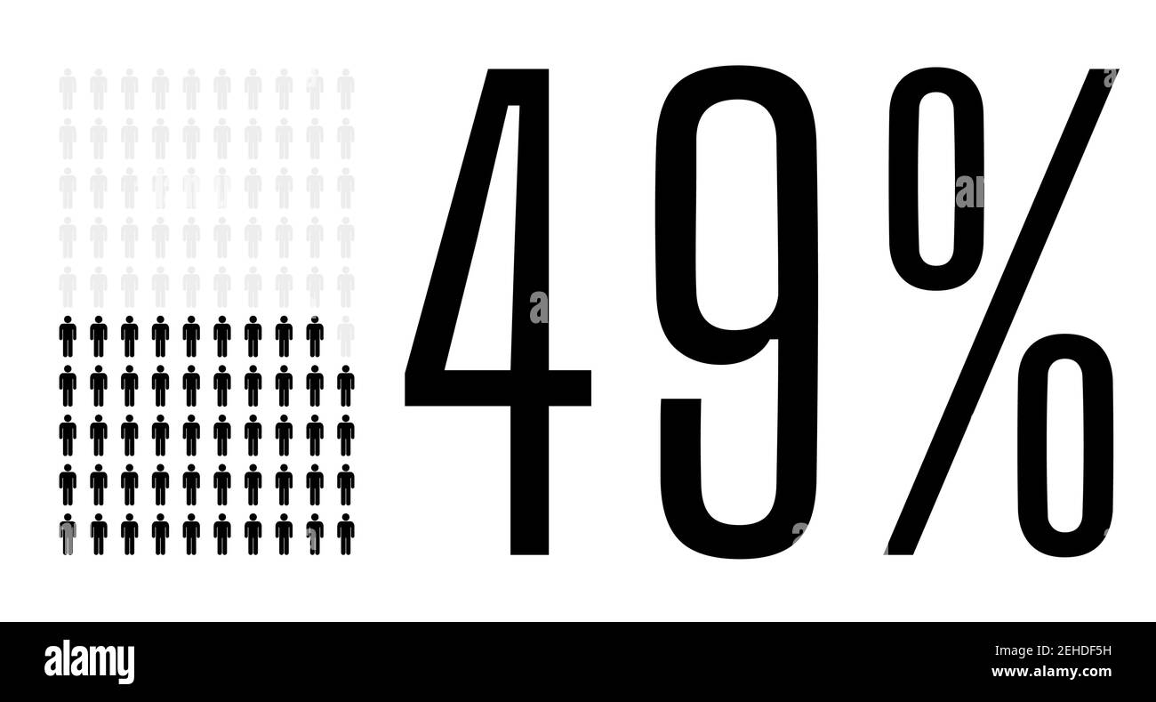 Forty nine percent people graphic, 49 percentage diagram. Vector people ...