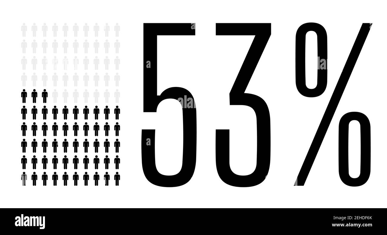 Fifty three percent people graphic, 53 percentage diagram. Vector ...