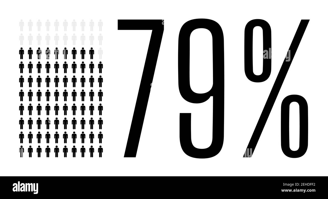 Seventy nine percent people graphic, 79 percentage diagram. Vector ...