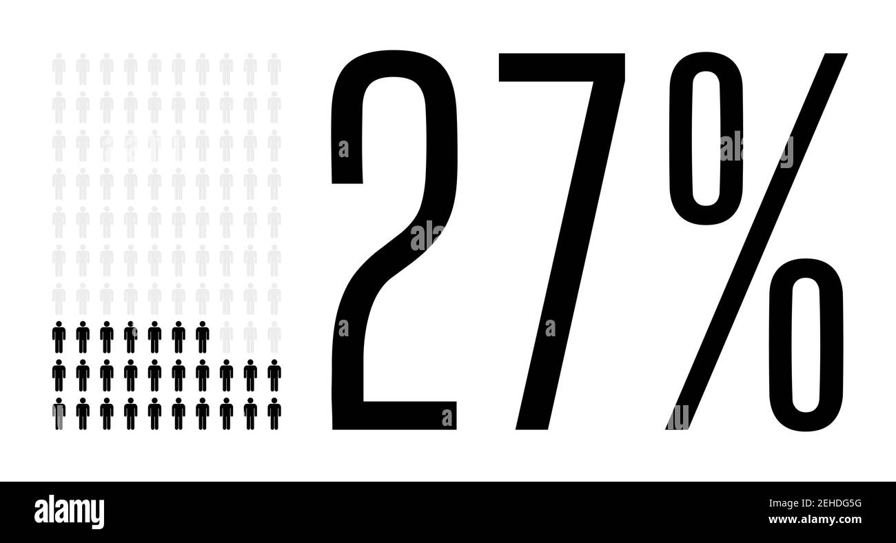 Twenty seven percent people graphic, 27 percentage diagram. Vector ...