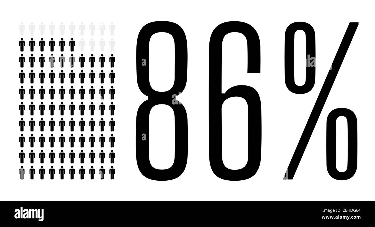 Eighty six percent people graphic, 86 percentage diagram. Vector people ...