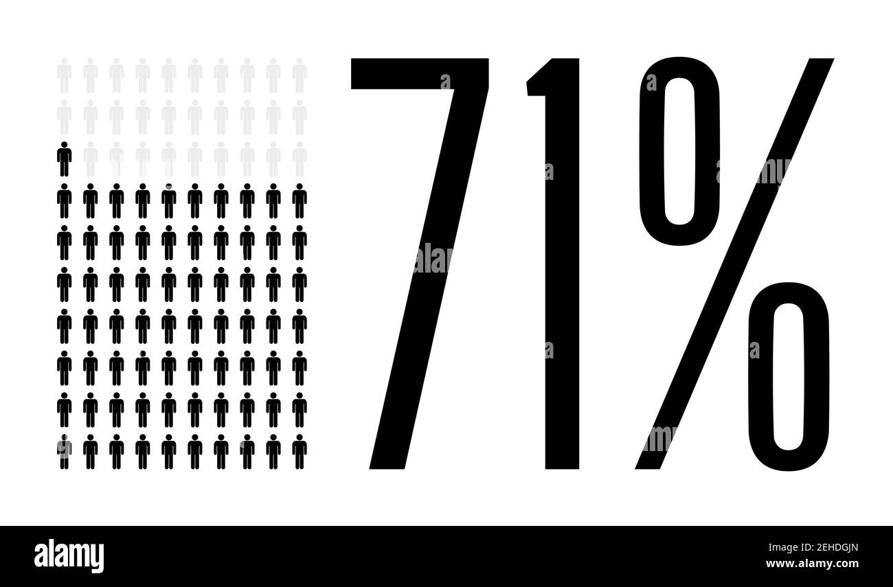 Seventy one percent people graphic, 71 percentage diagram. Vector ...