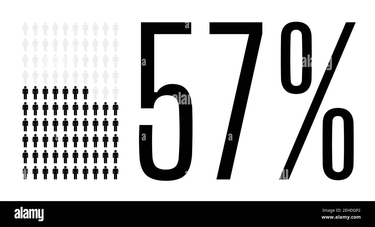 Fifty seven percent people graphic, 57 percentage diagram. Vector ...