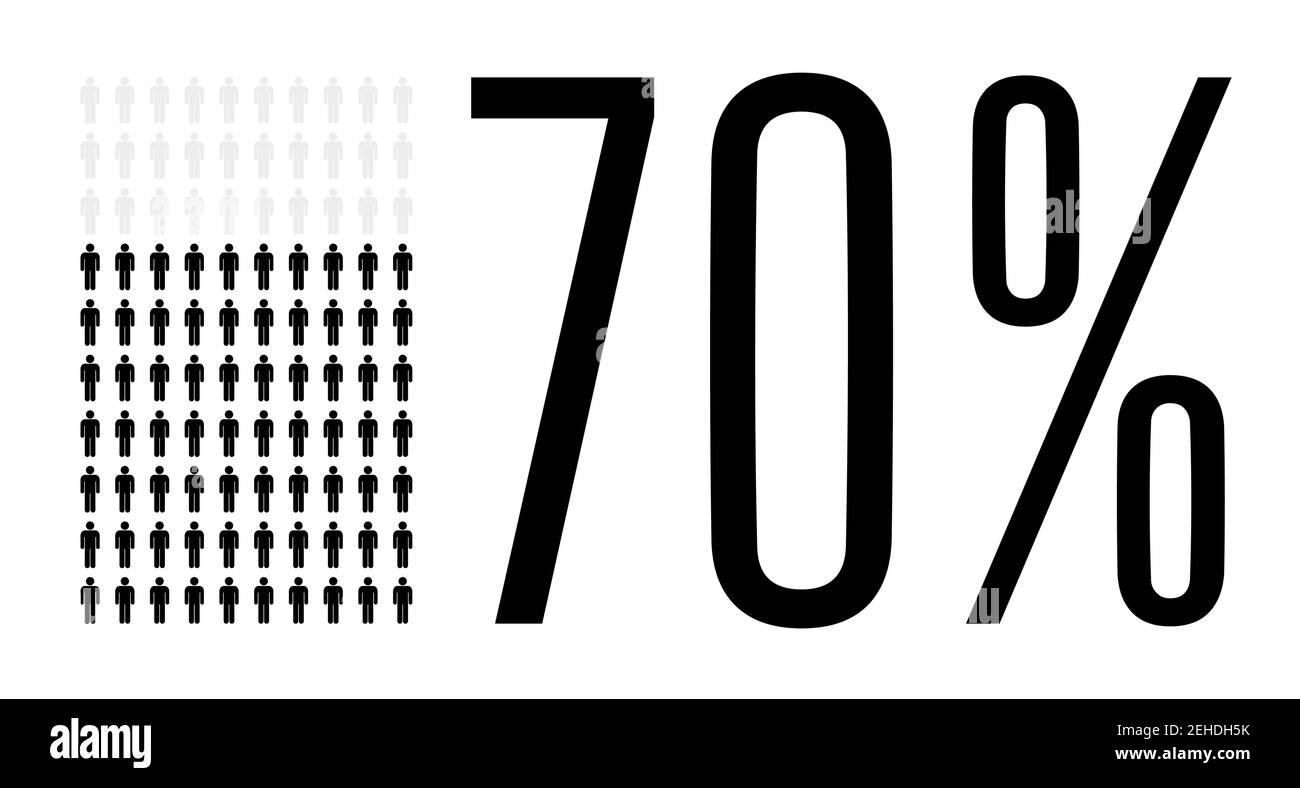 Seventy percent people graphic, 70 percentage diagram. Vector people ...
