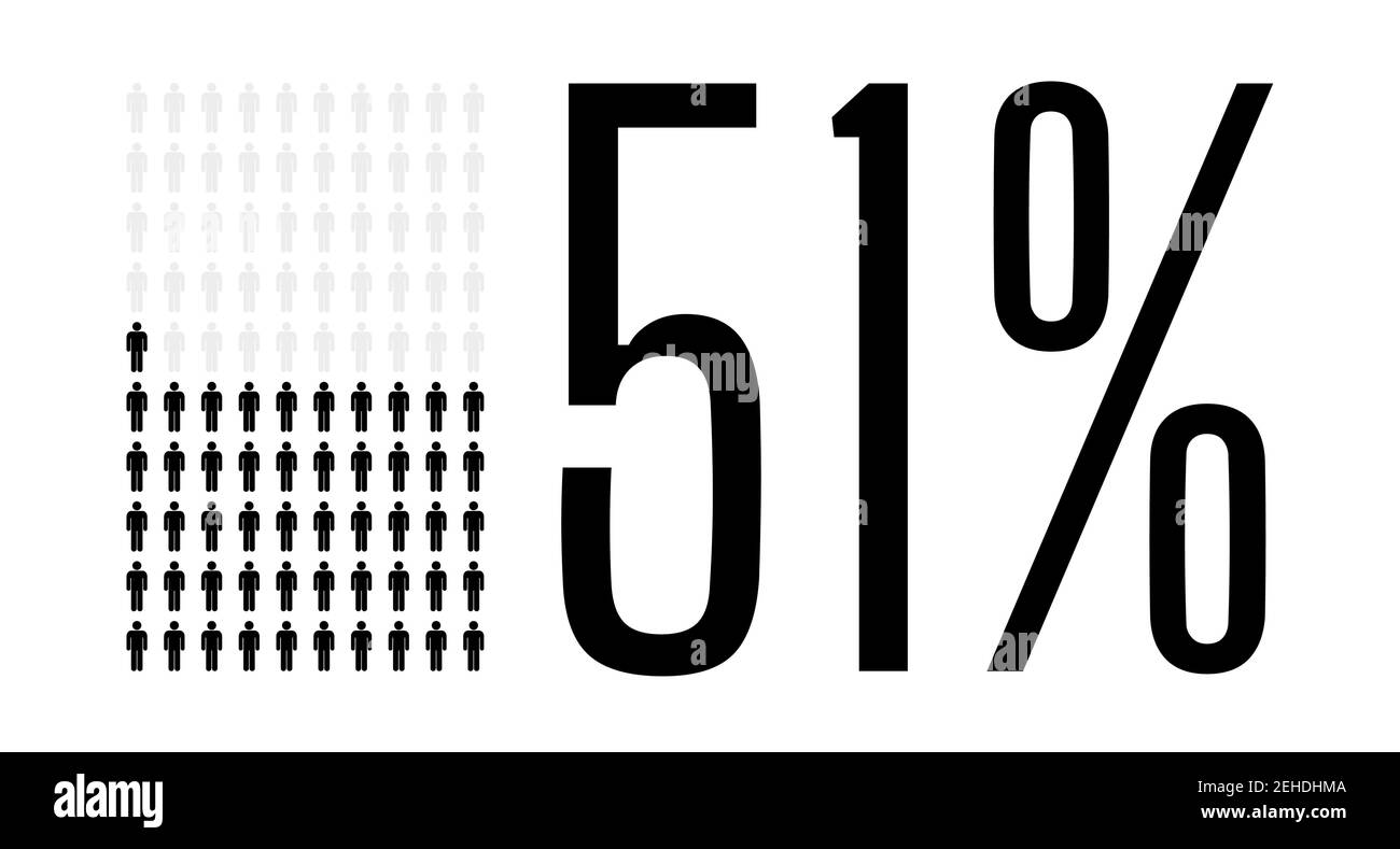 Fifty one percent people graphic, 51 percentage diagram. Vector people ...