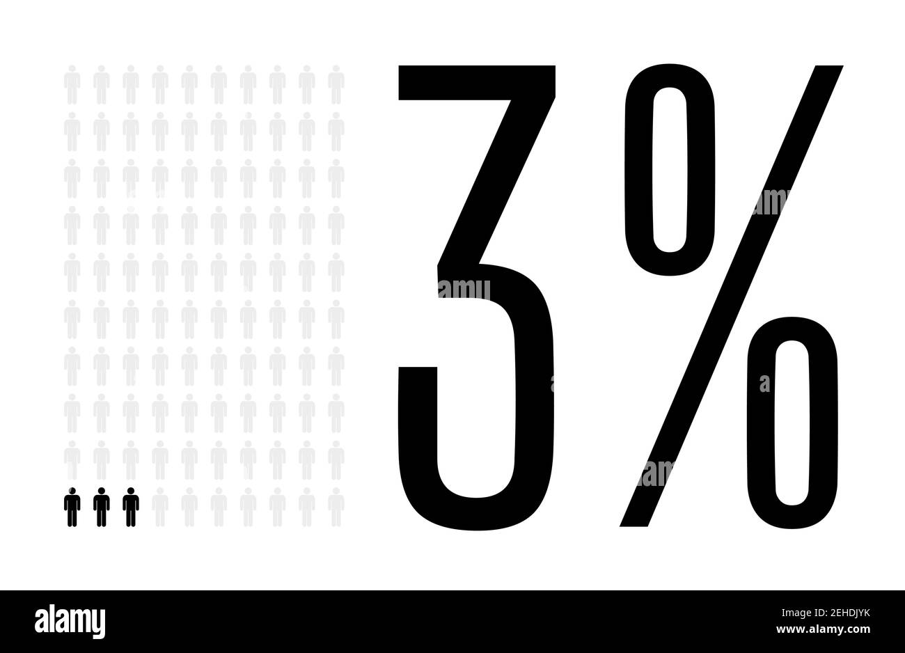 Three percent people graphic, 3 percentage diagram. Vector people icon ...