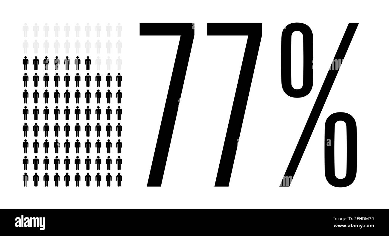 Seventy seven percent people graphic, 77 percentage diagram. Vector ...