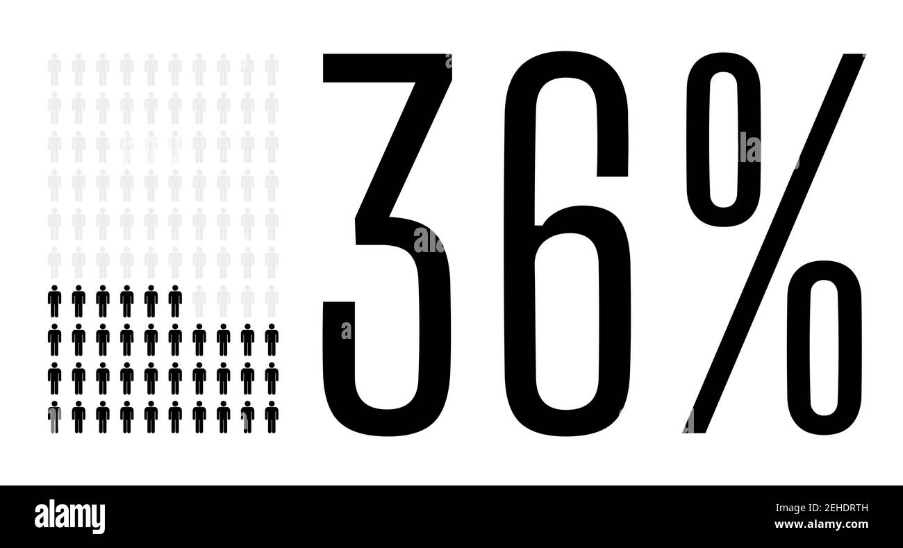 Thirty six percent people graphic, 36 percentage diagram. Vector people ...